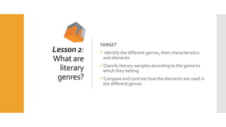 CNF_Slide_Lesson 2 - What are Literary Genres | PPTX