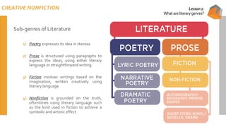CNF_Slide_Lesson 2 - What are Literary Genres | PPTX
