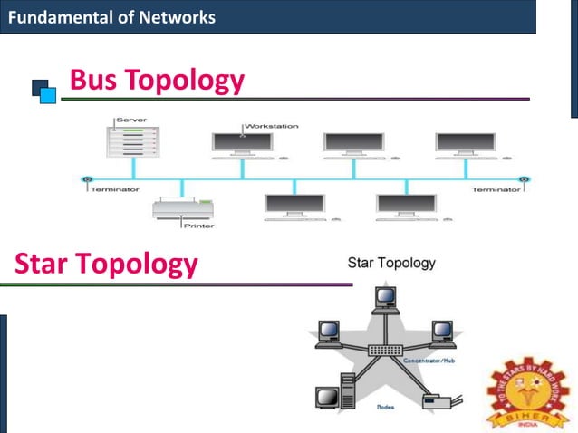 Cn fundamentals of networks | PPT