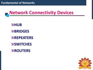Cn fundamentals of networks | PPT