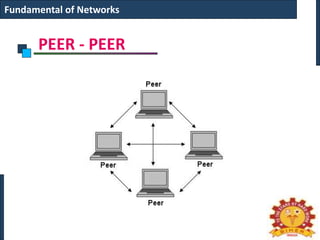 Cn fundamentals of networks | PPT