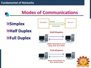 Cn fundamentals of networks | PPT