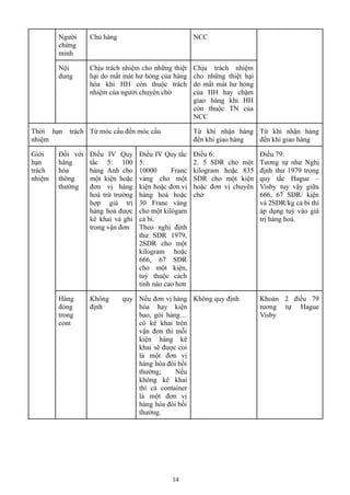 ĐỀ-CƯƠNG-LOGISTICS-CUỐI-KỲ.pdf