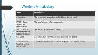 CNG 256 wireless wi-fi and bluetooth | PPT