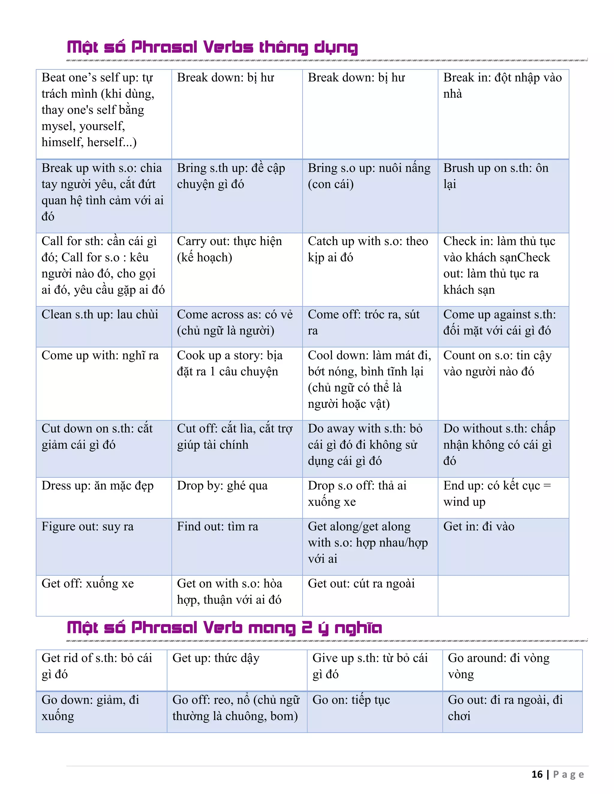 Tiếng Anh cơ bản 2 cho các trường đại học | PDF