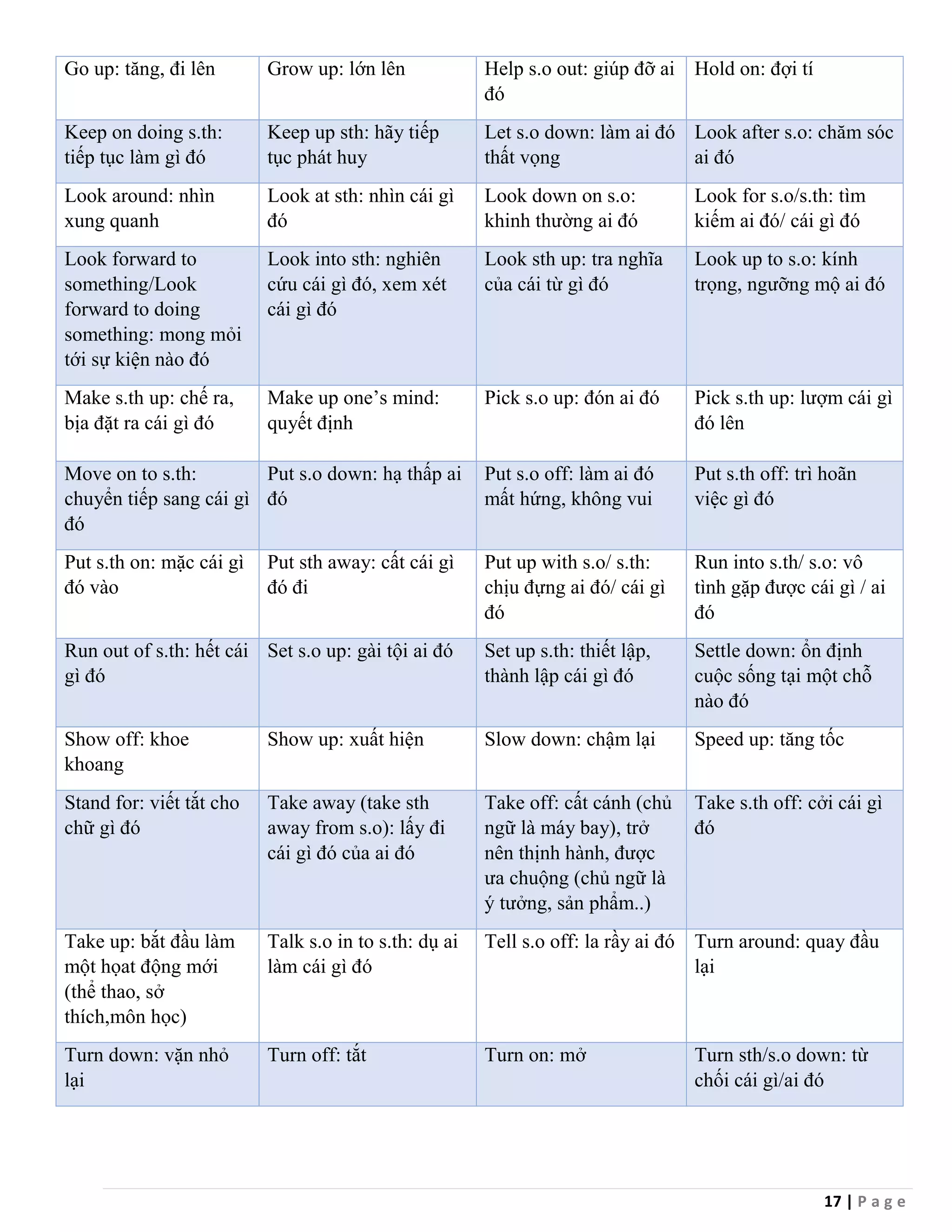 Tiếng Anh cơ bản 2 cho các trường đại học | PDF