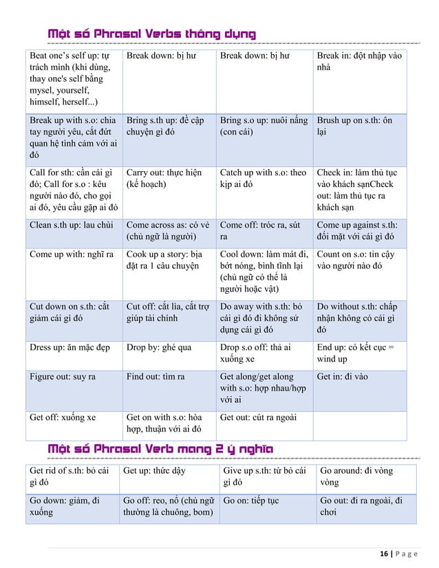 Tiếng Anh cơ bản 2 cho các trường đại học | PDF