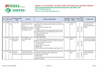 Công bố GMP các đơn vị nước ngoài đợt 20: danh sách đạt | PPT
