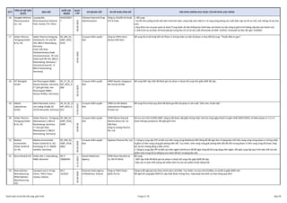 Công bố GMP NN Đợt 29 - Danh sách Giải trình.pdf