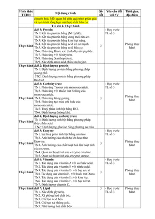 Cương chi tiết học phần | DOC