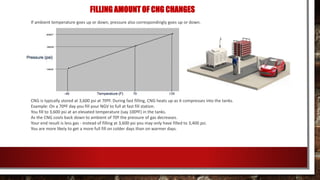 CNG Cylinder Explosion & Awareness | PPTX