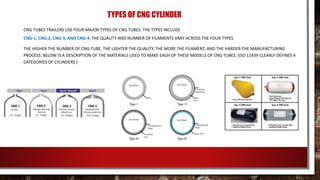 CNG Cylinder Explosion & Awareness | PPTX