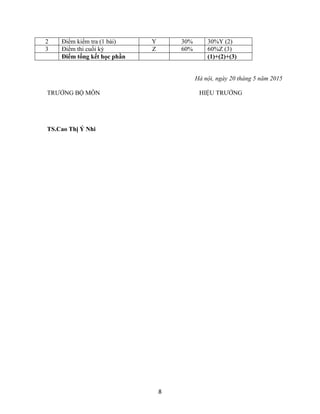 đề Cương lttctt update 2015 | PDF