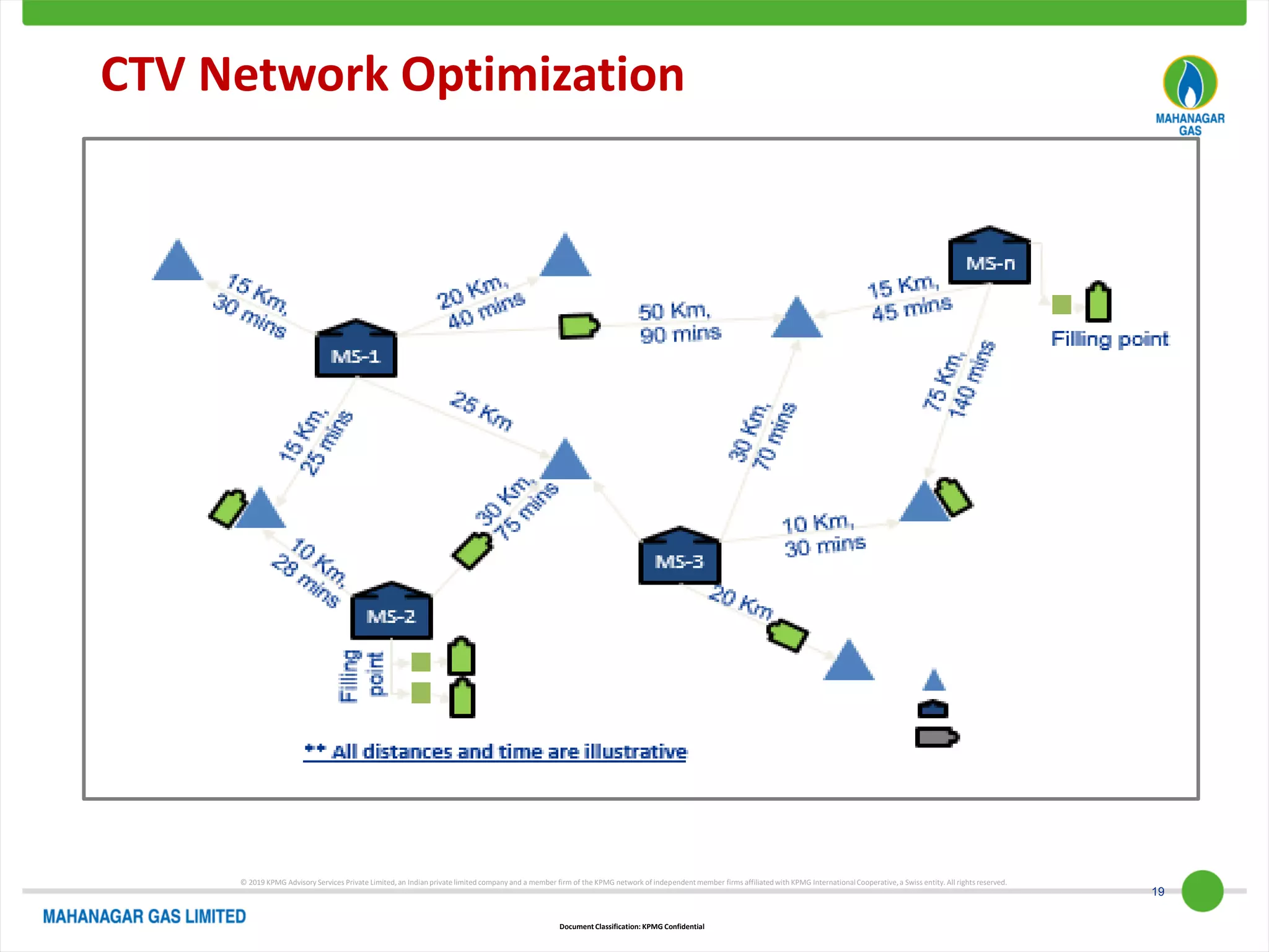CNG NETWORK PPT.pdf