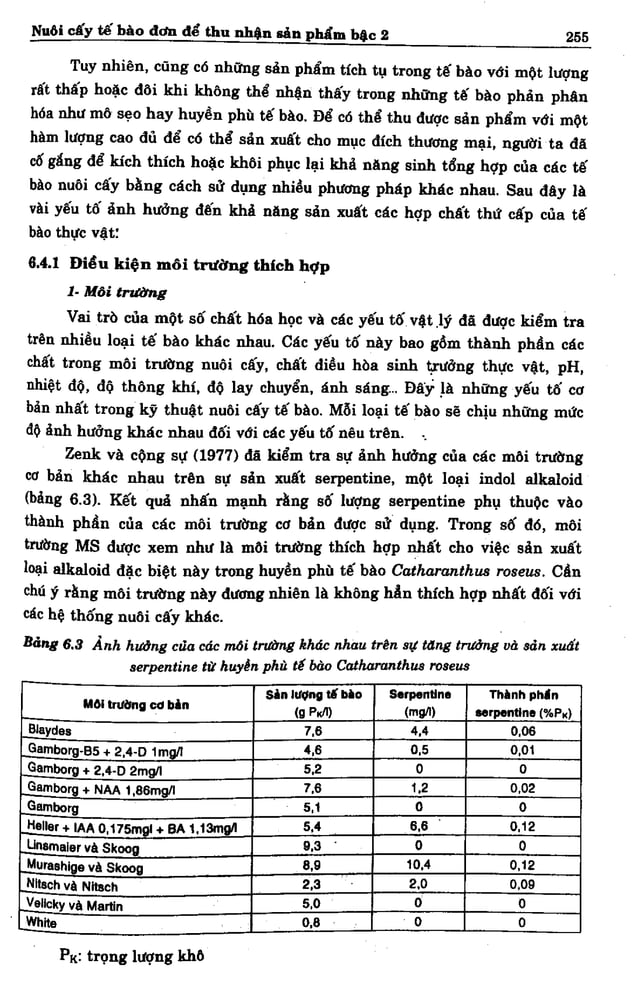 Công nghệ tế bào - Nguyễn Đức Lượng, Lê Thị Thủy Tiên, 2002.pdf