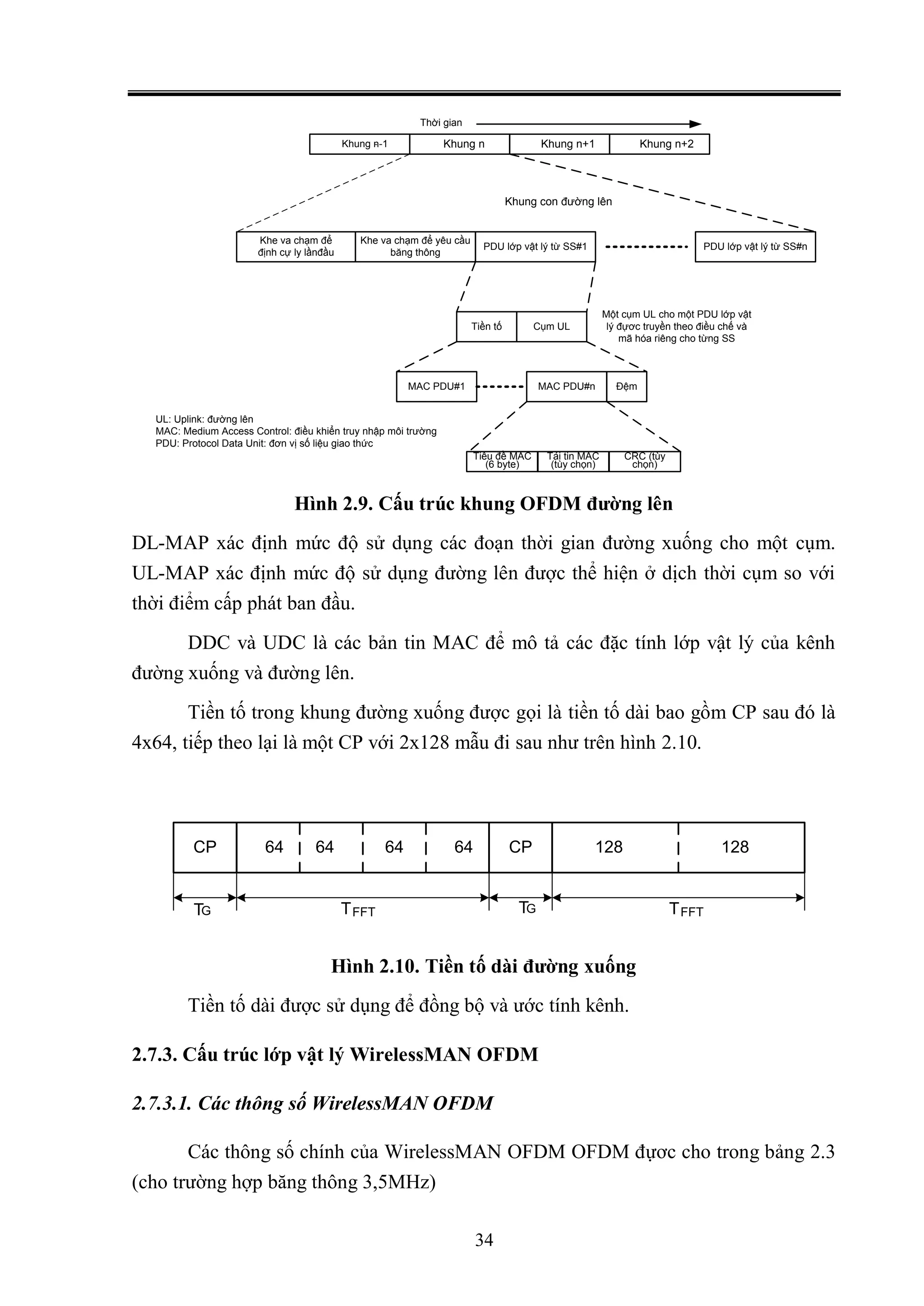 Công nghệ WiMAX và ứng dụng.pdf