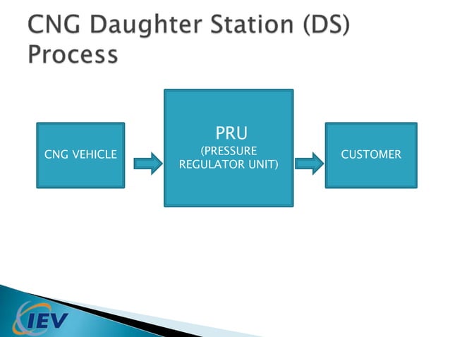 Cng operation safety feature | PPTX | Indoor Environmental Quality ...