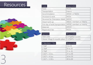 Consult NGO Booklet | PDF