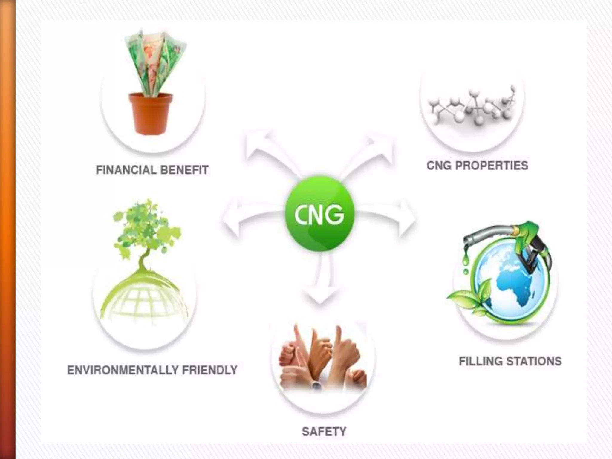 Cng ppt | PPTX