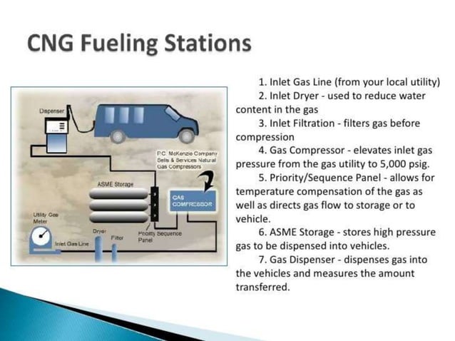 Cng ppt | PPTX | Automotive Industry | Industries