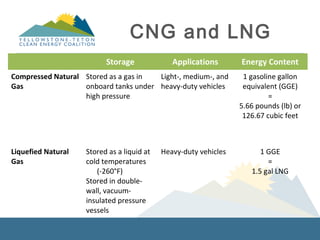 CNG Presentation | POT