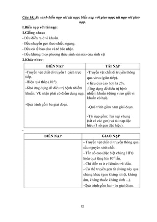 Đề Cương Sinh v.2.docx