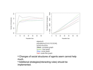 Combinatorial Naming Game | PPT