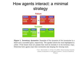 Combinatorial Naming Game | PPT