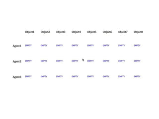 Combinatorial Naming Game | PPT