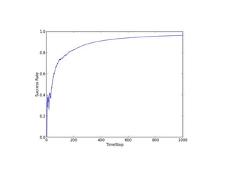 Combinatorial Naming Game | PPT