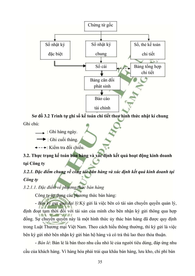 Bài mẫu khóa luận kế toán bán hàng, HAY, 9 ĐIỂM | DOC
