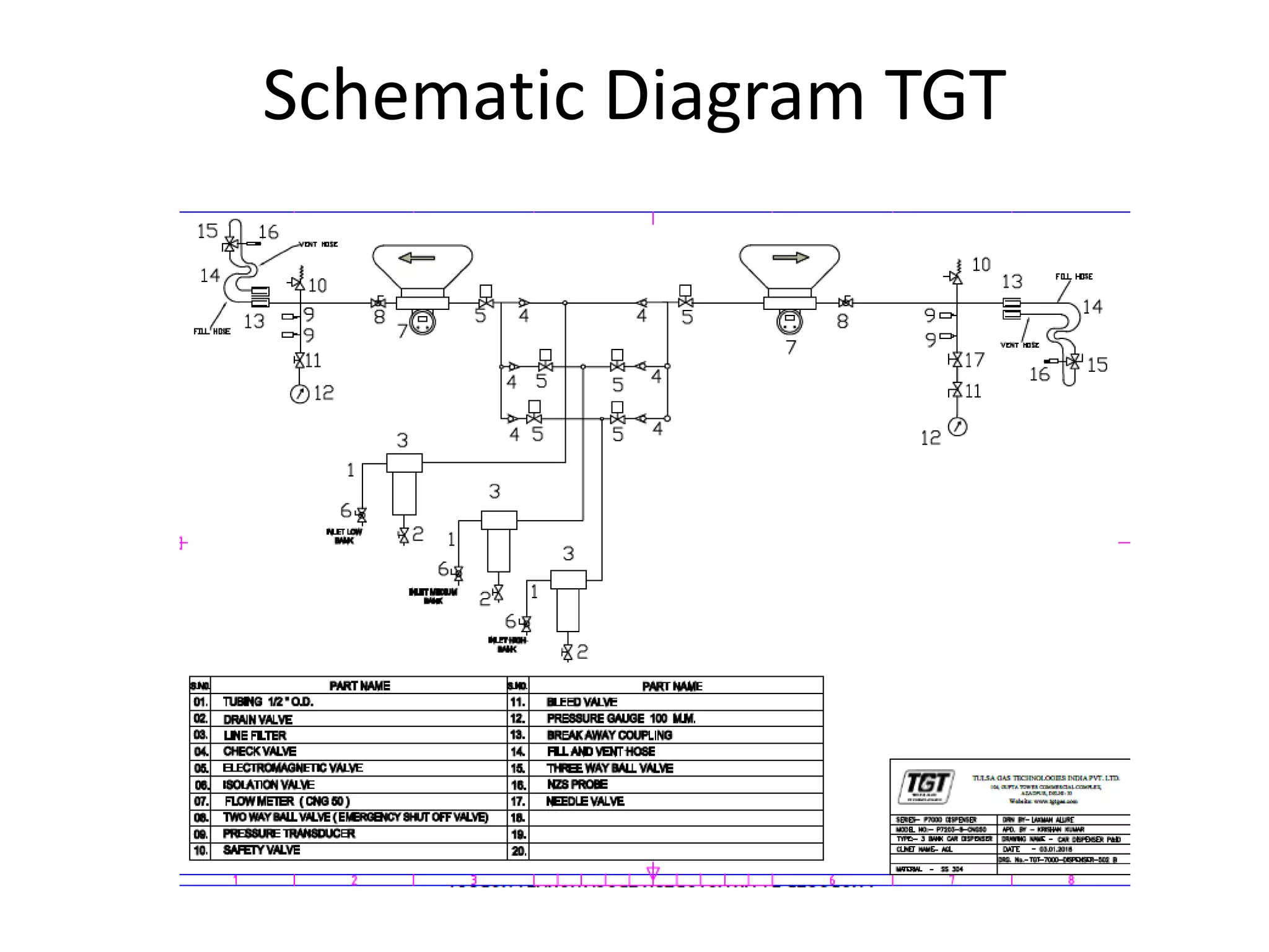 CNG Technical & Hydrogen Blending in Natural Gas pipeline.pptx