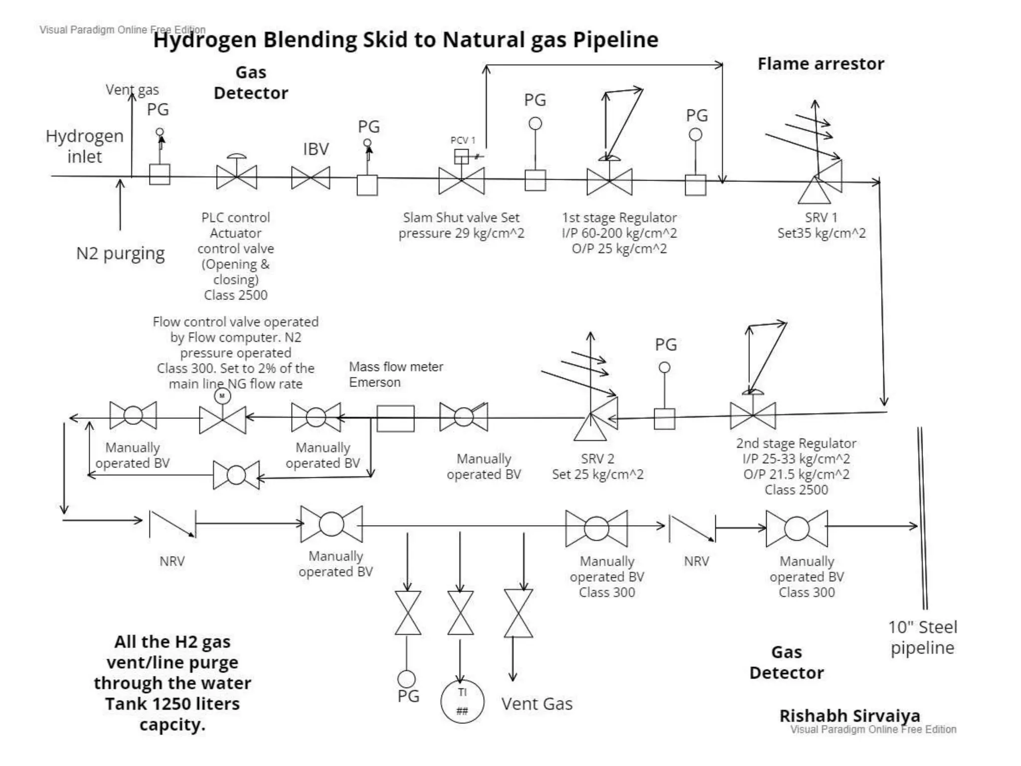 CNG Technical & Hydrogen Blending in Natural Gas pipeline.pptx