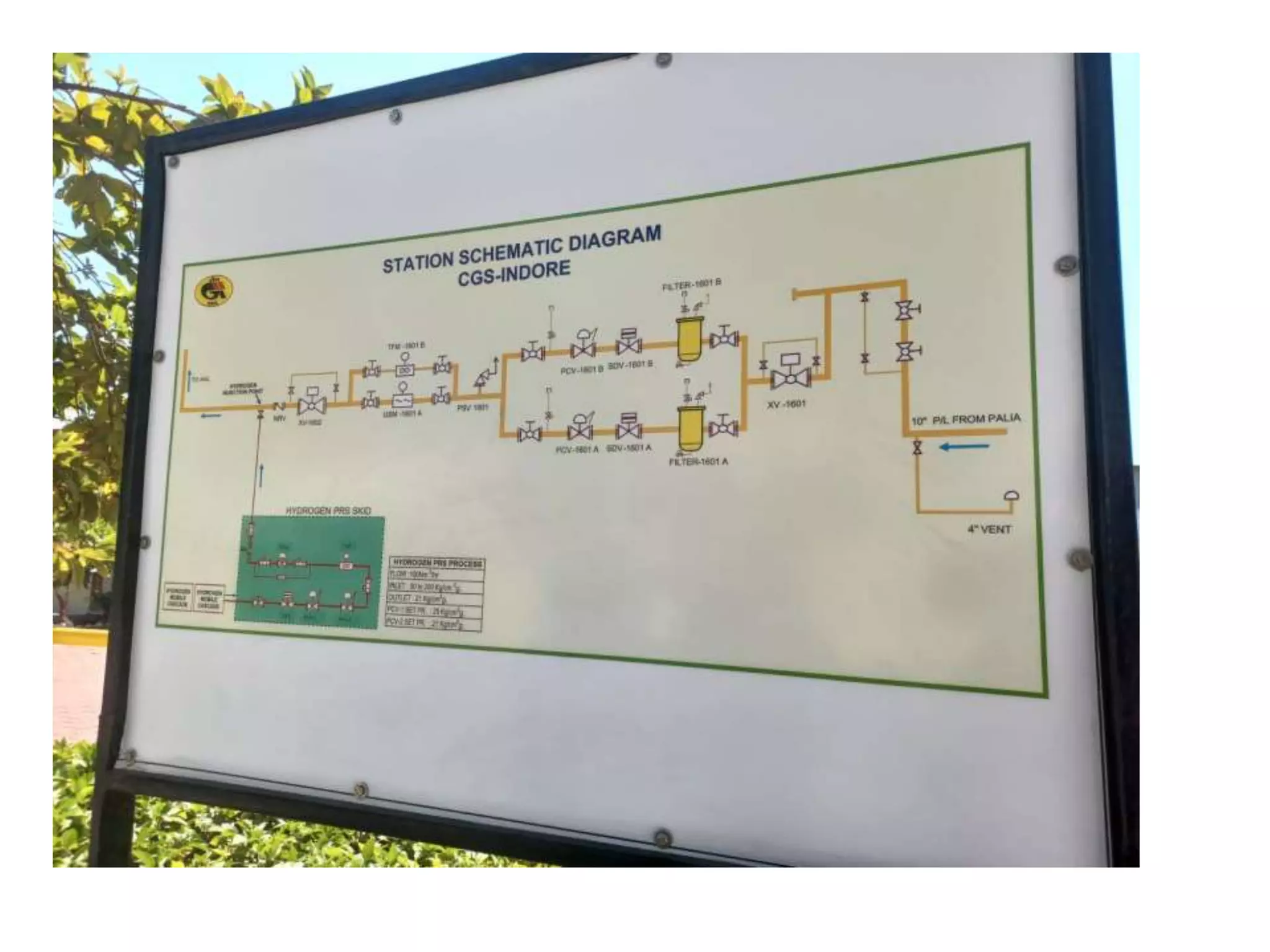 CNG Technical & Hydrogen Blending in Natural Gas pipeline.pptx