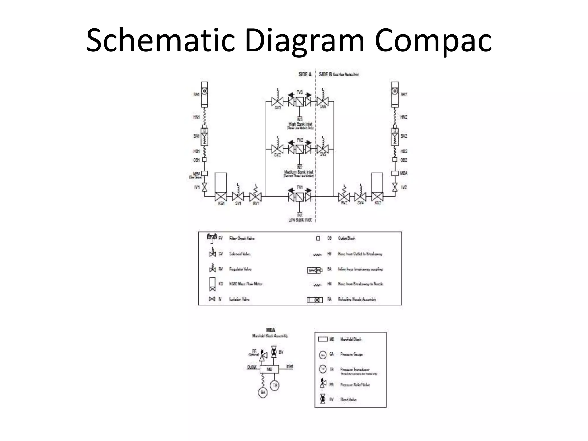 CNG Technical & Hydrogen Blending in Natural Gas pipeline.pptx