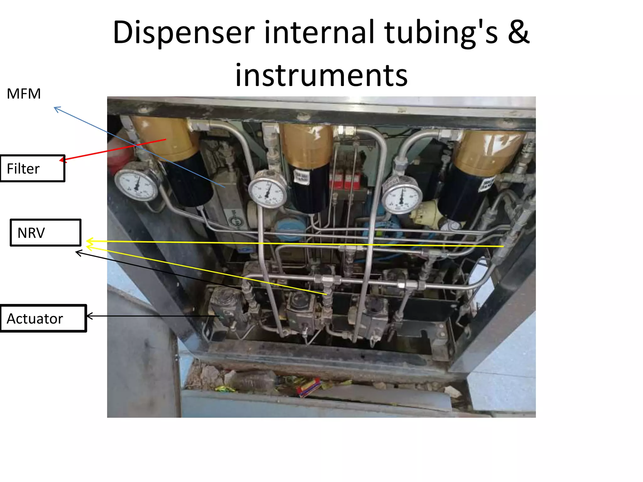CNG Technical & Hydrogen Blending in Natural Gas pipeline.pptx