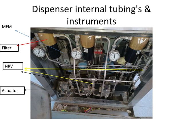 CNG Technical & Hydrogen Blending in Natural Gas pipeline.pptx