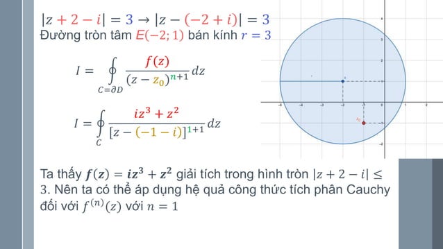 CÔNG THỨC TÍCH PHÂN CAUCHY và ứng dụng trong giải tích phức.pptx