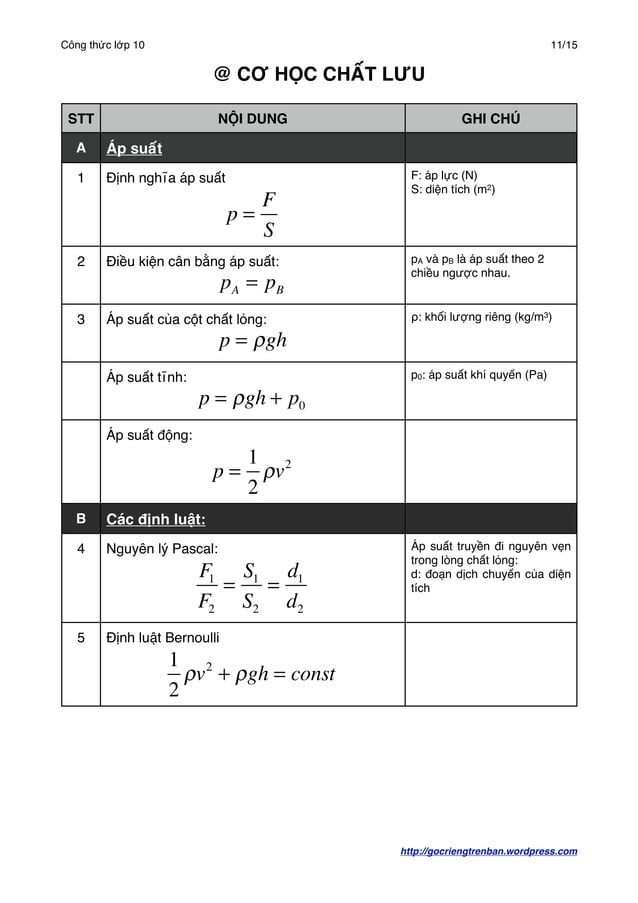 Tóm tắt công thức vật lí 10 | PDF