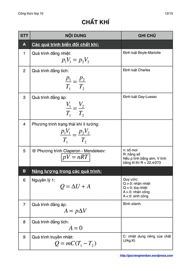 Tóm tắt công thức vật lí 10 | PDF