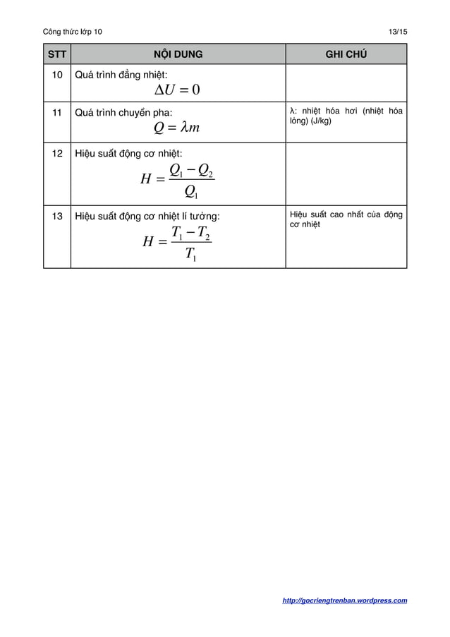 Tóm tắt công thức vật lí 10 | PDF