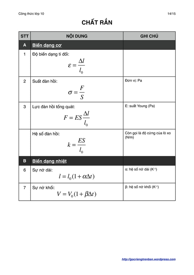 Tóm tắt công thức vật lí 10 | PDF