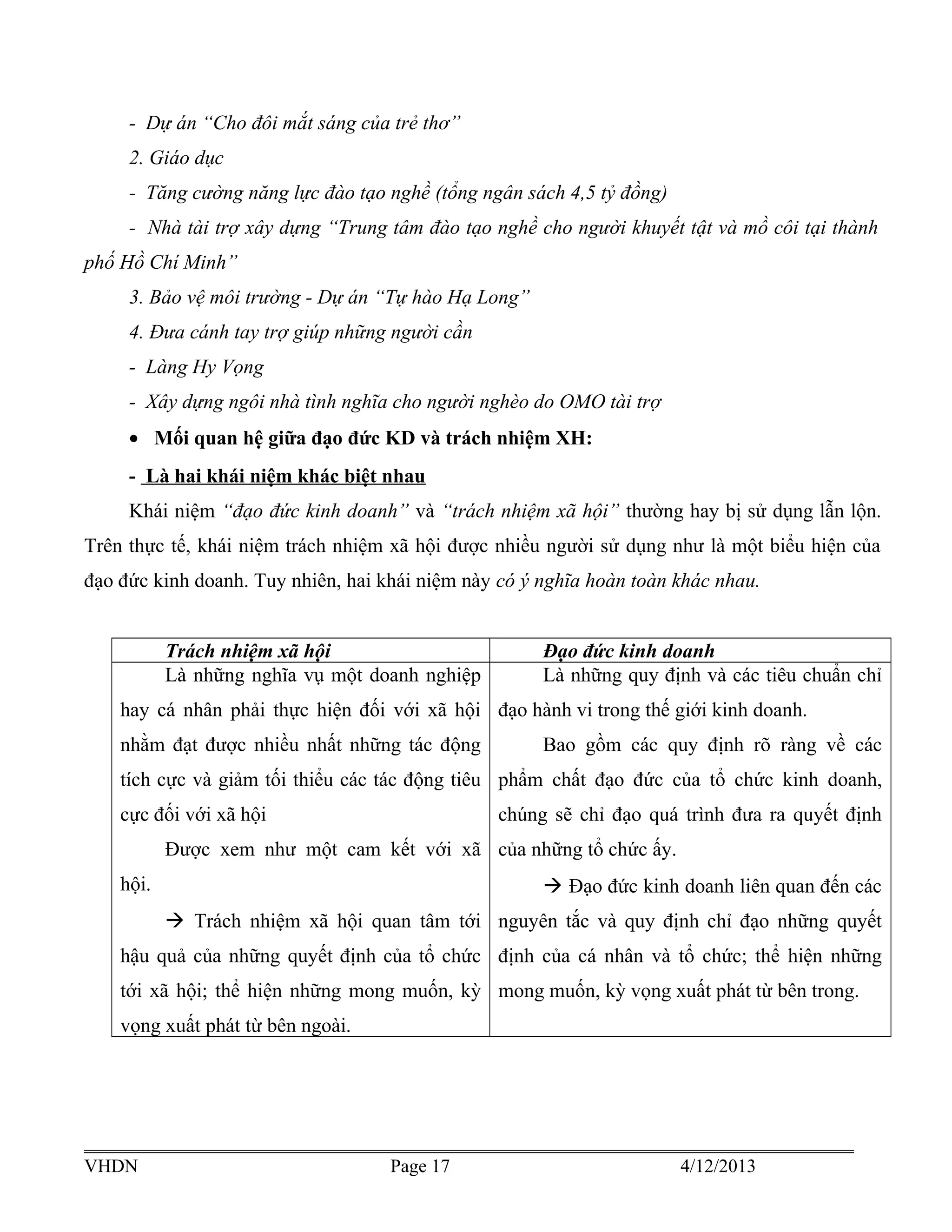 đề Cương vhdn | DOC