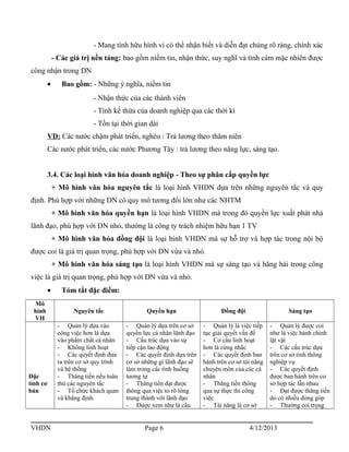 đề Cương vhdn | DOC