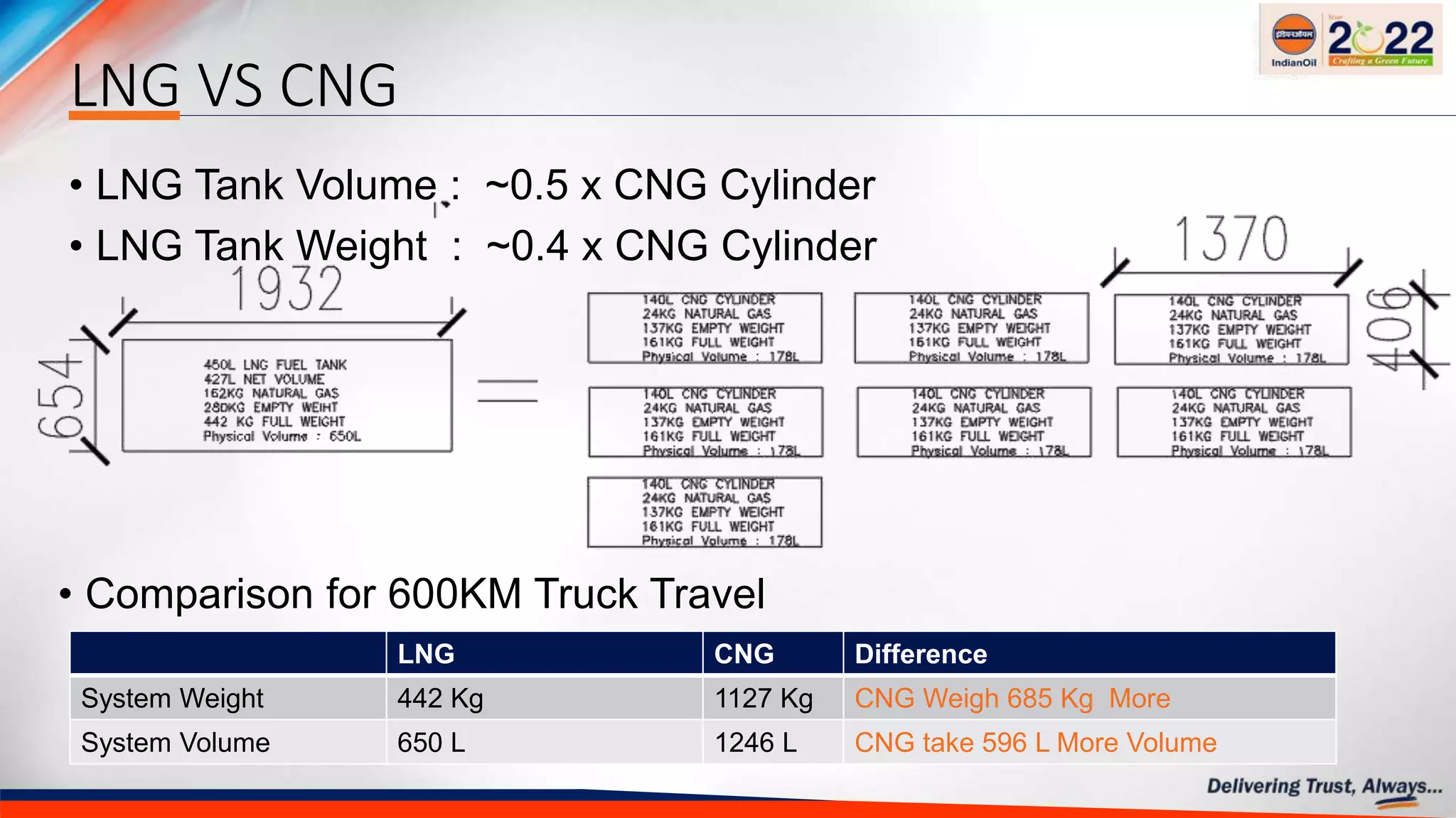 CNG Vs LNG Comparision.pptx
