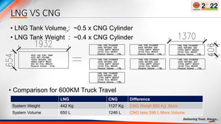 CNG Vs LNG Comparision.pptx
