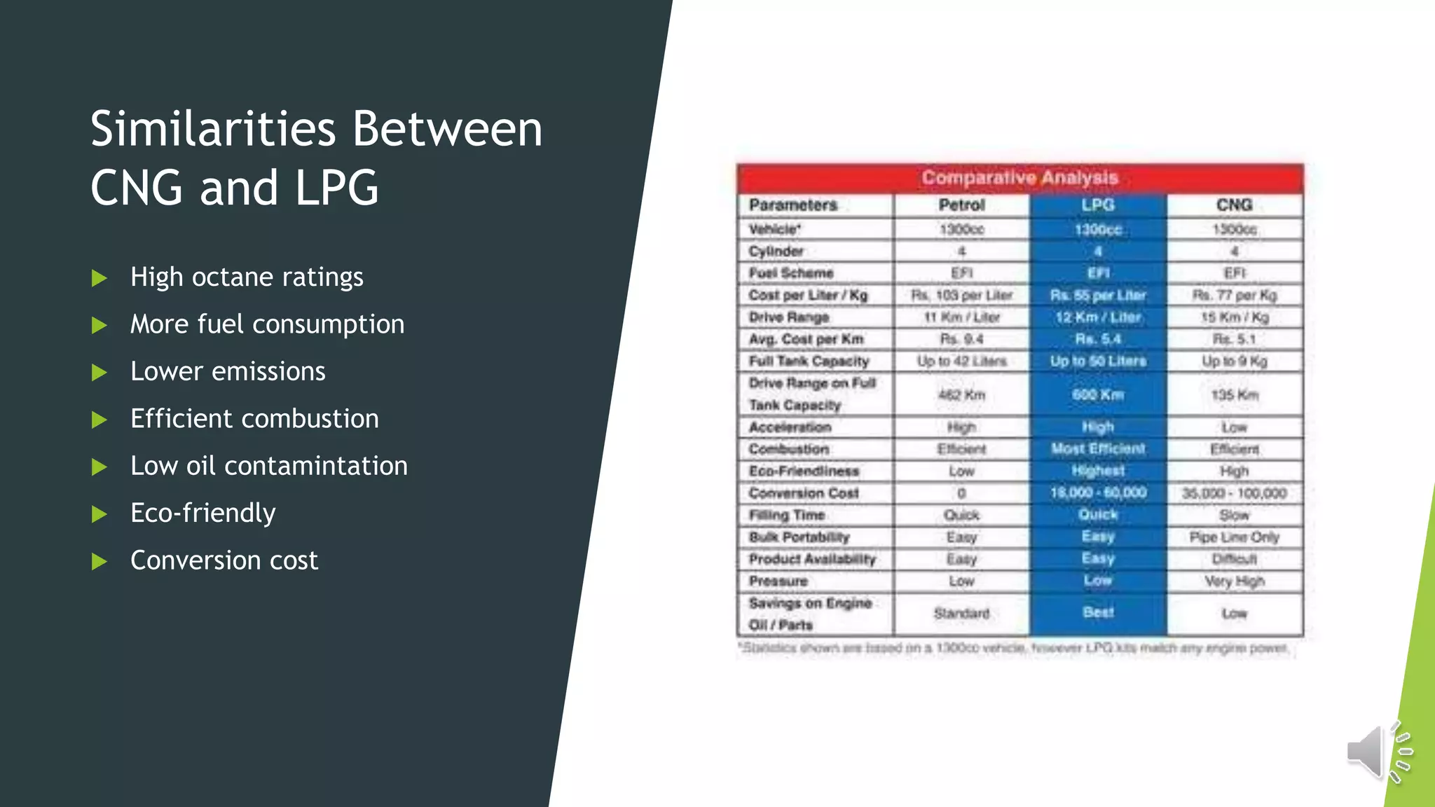 CNG vs. LPG | PPT