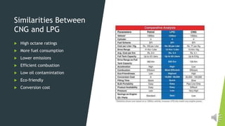 CNG vs. LPG | PPT