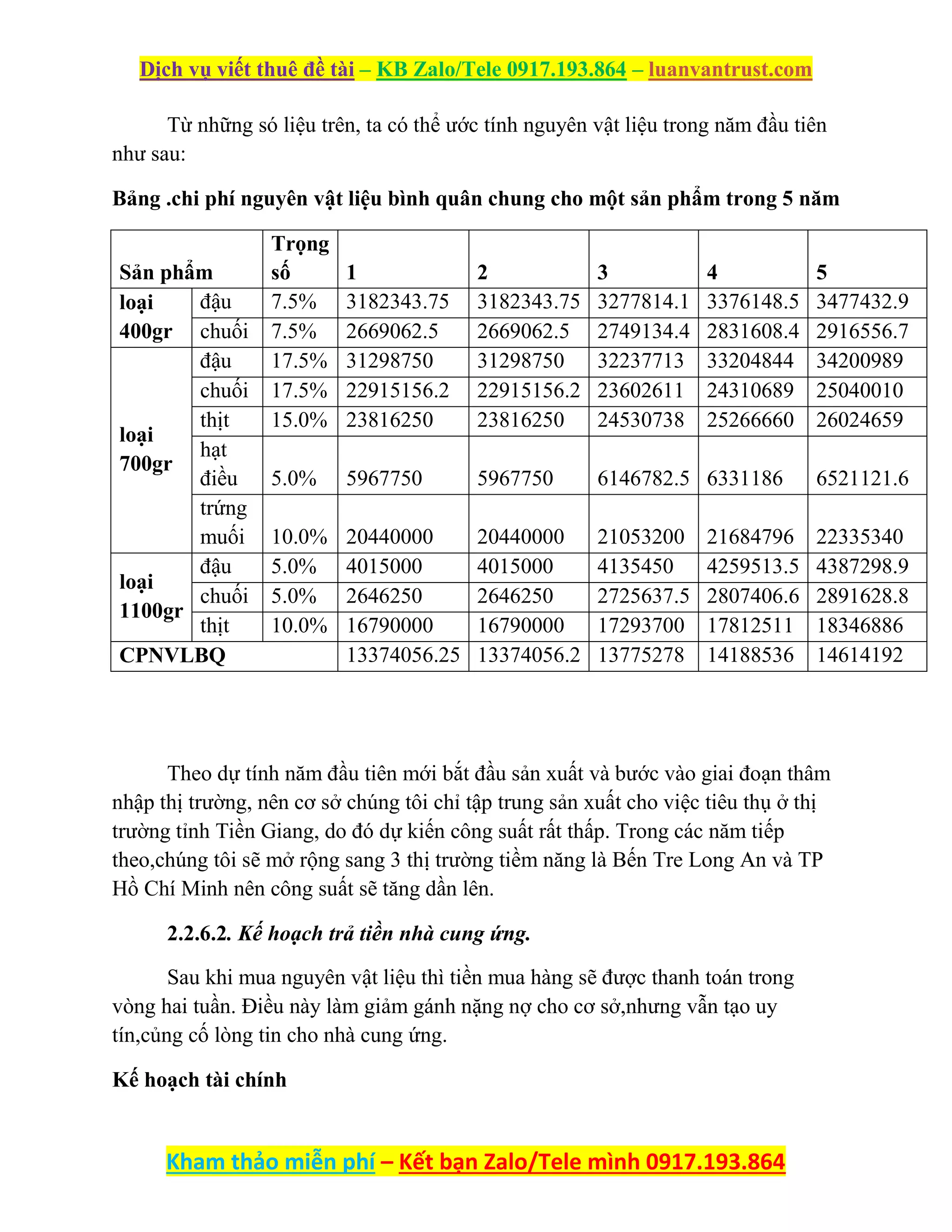 Đề cương xây dựng kế hoạch kinh doanh khởi nghiệp.docx