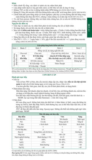 cơn hen cấp.pdf